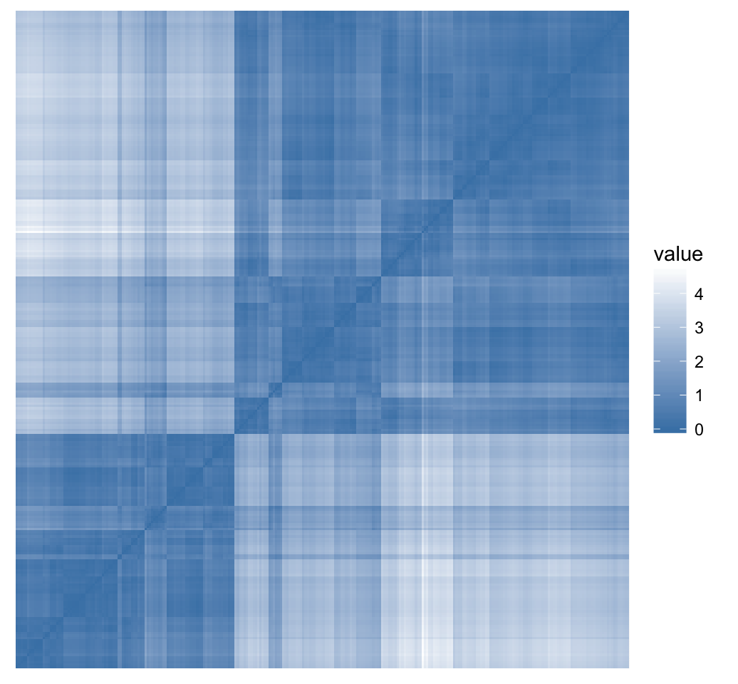 Assessing Clustering Tendency A Vital Issue Unsupervised Machine Learning Easy Guides