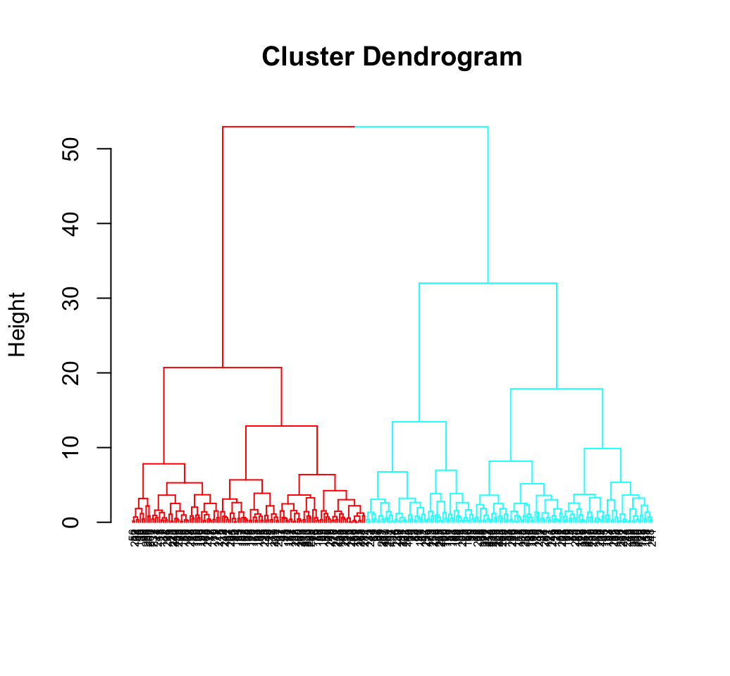 Assessing clustering tendency: A vital issue – Unsupervised Machine ... Assessing clustering tendency: A vital issue – Unsupervised Machine ...