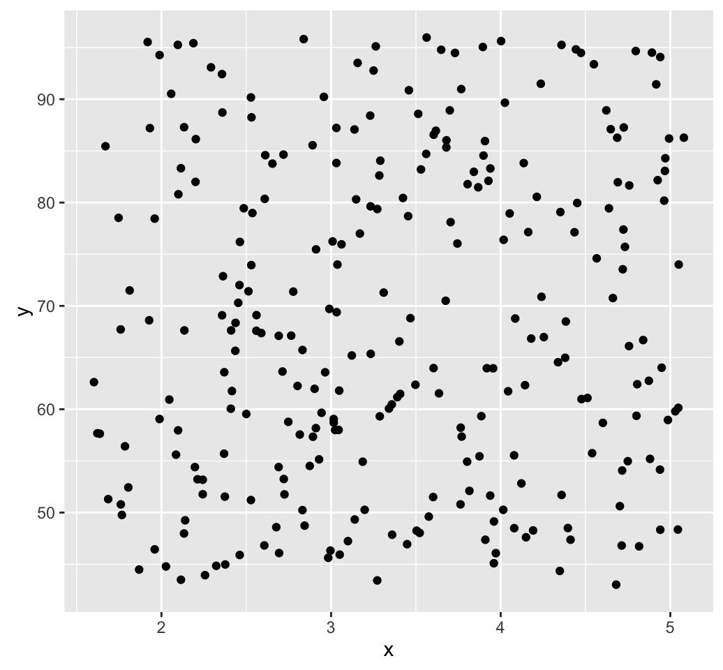 Assessing Clustering Tendency A Vital Issue Unsupervised Machine Learning Easy Guides