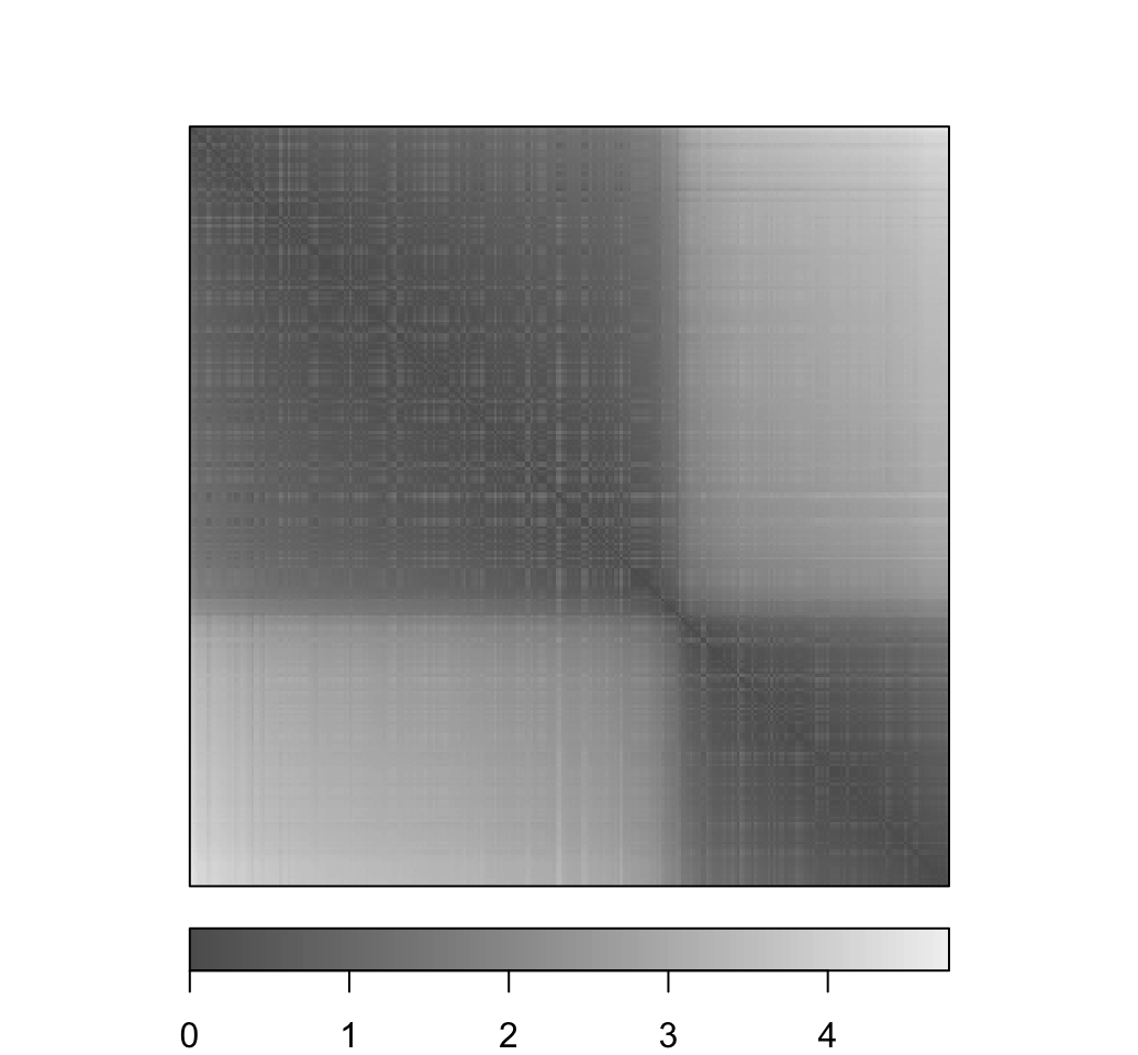Assessing clustering tendency: A vital issue – Unsupervised Machine ... Assessing clustering tendency: A vital issue – Unsupervised Machine ...