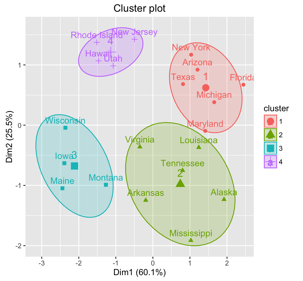 Fuzzy Clustering Analysis Unsupervised Machine Learning Easy Guides Wiki Sthda