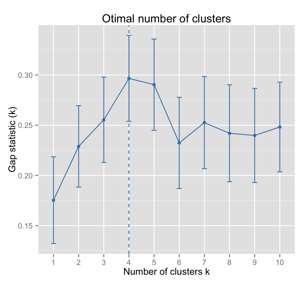 The Guide For Clustering Analysis On A Real Data 4 Steps You Should Know Unsupervised Machine