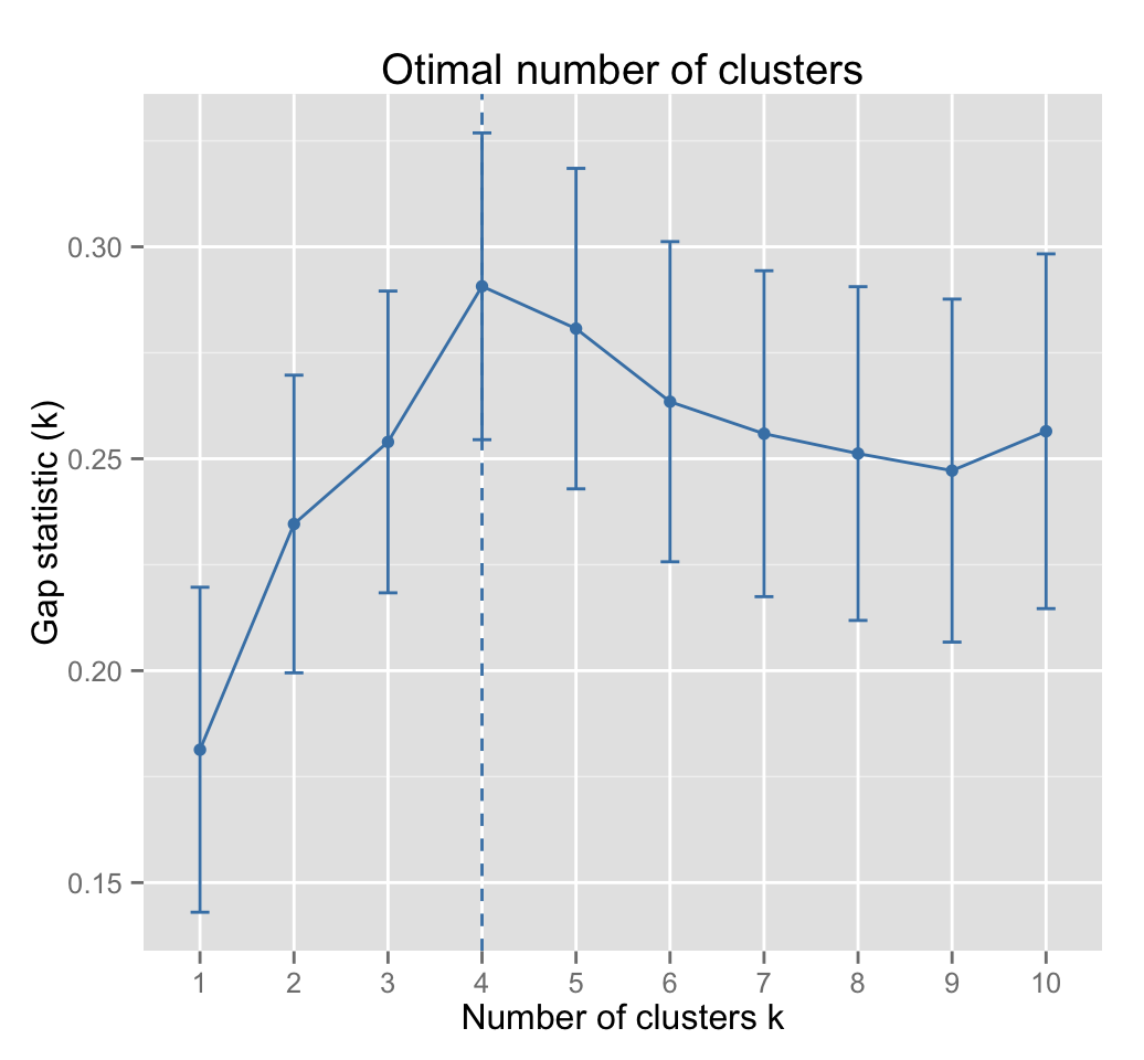 The Guide For Clustering Analysis On A Real Data 4 Steps You Should Know Unsupervised Machine