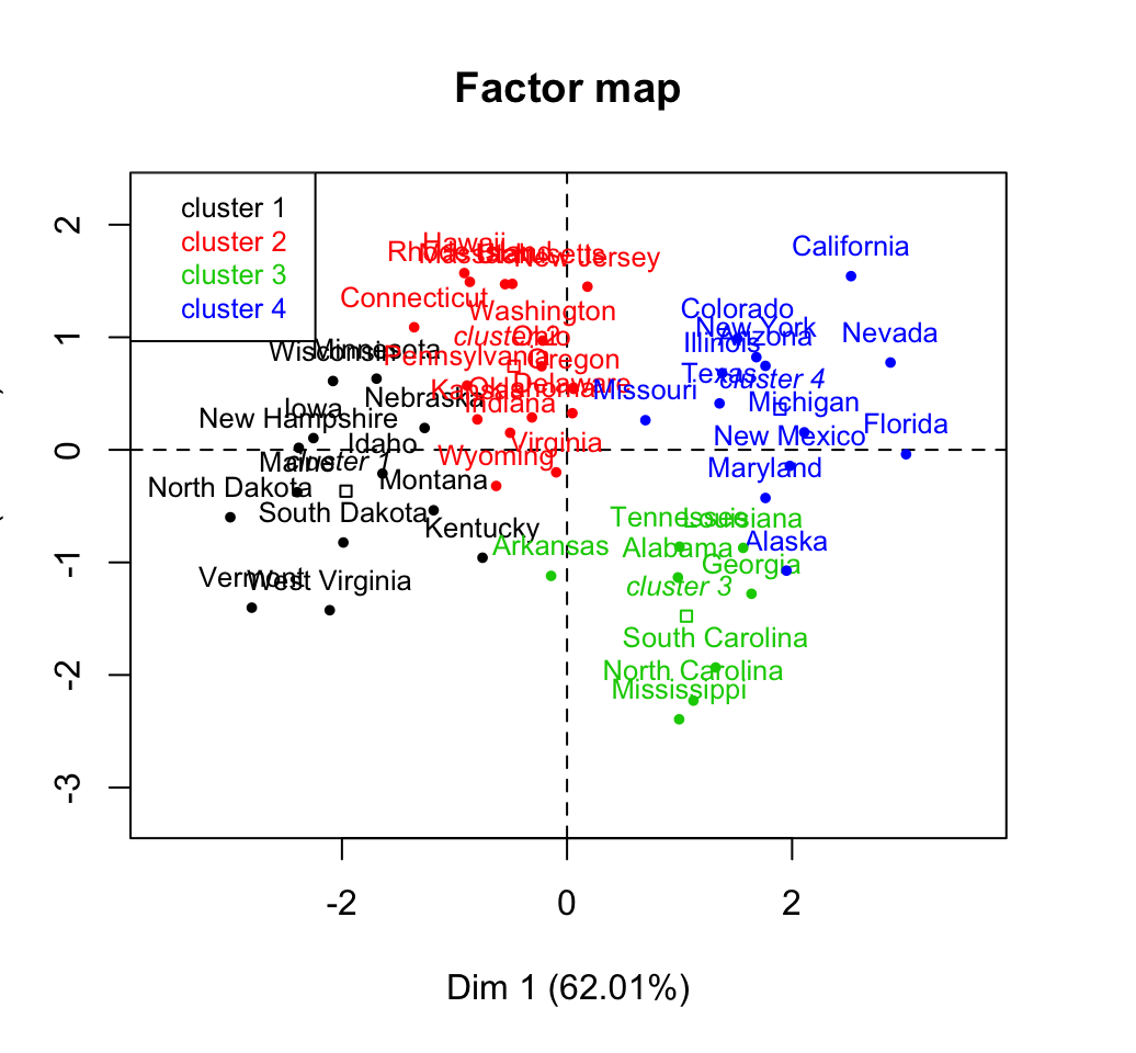HCPC: Hierarchical clustering on principal components - Hybrid approach ... HCPC: Hierarchical clustering on principal components - Hybrid approach ...