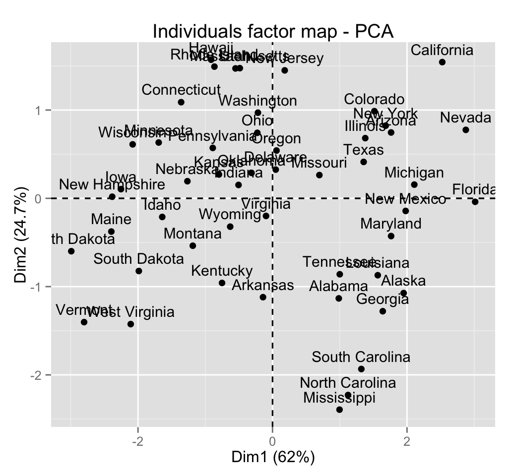 Hcpc Hierarchical Clustering On Principal Components Hybrid Approach 22 Unsupervised