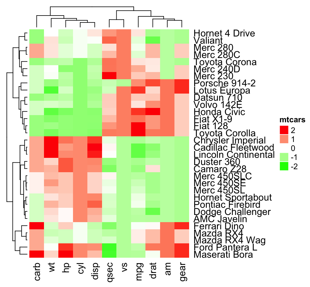 Static And Interactive Heatmap In R Unsupervised Machine Learning Easy Guides Wiki Sthda