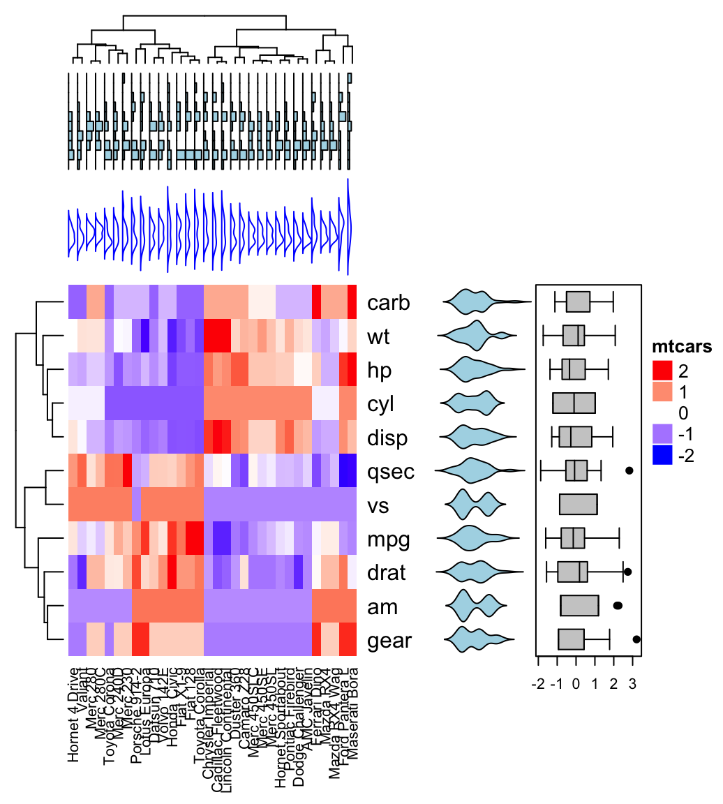 Static And Interactive Heatmap In R Unsupervised Machine Learning Easy Guides Wiki Sthda
