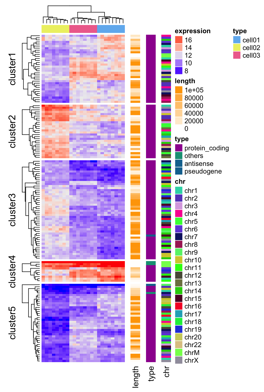Plotting A Heatmap Is There A Way To Group The Variables On The Y Axis Rlearnpython