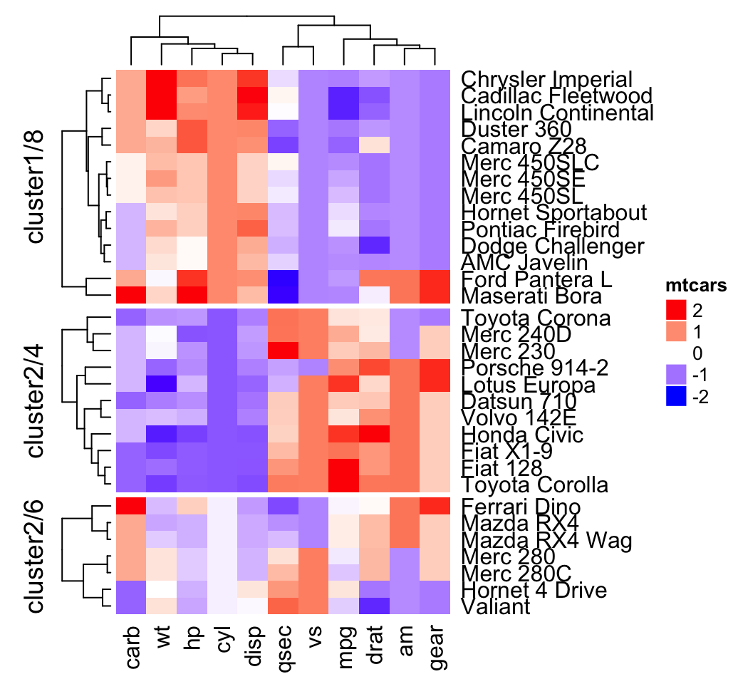 Static and Interactive Heatmap in R - Unsupervised Machine Learning ... Static and Interactive Heatmap in R - Unsupervised Machine Learning ...