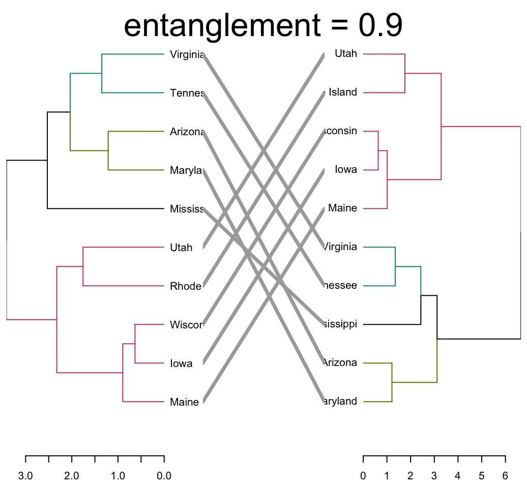 Hierarchical Clustering Essentials Unsupervised Machine Learning Laptrinhx