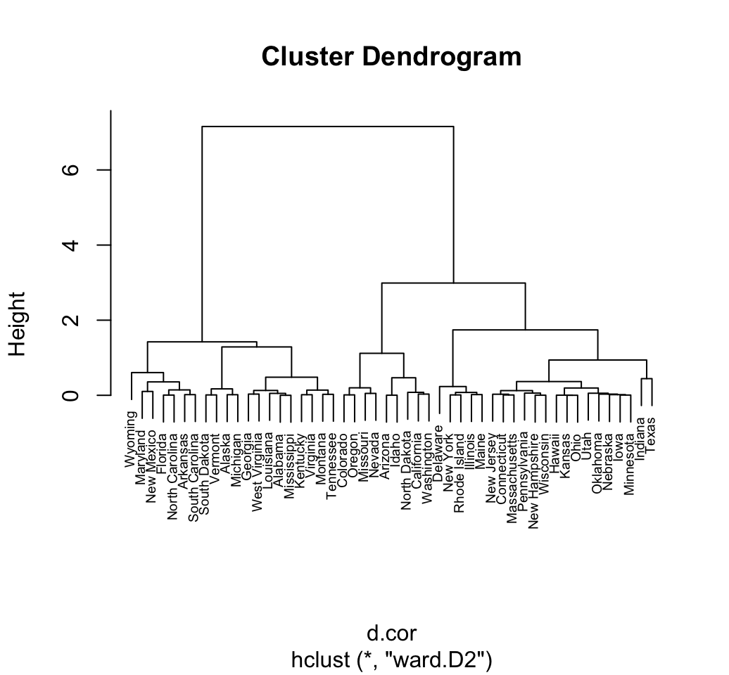 Hierarchical Clustering Essentials Unsupervised Machine Learning Laptrinhx