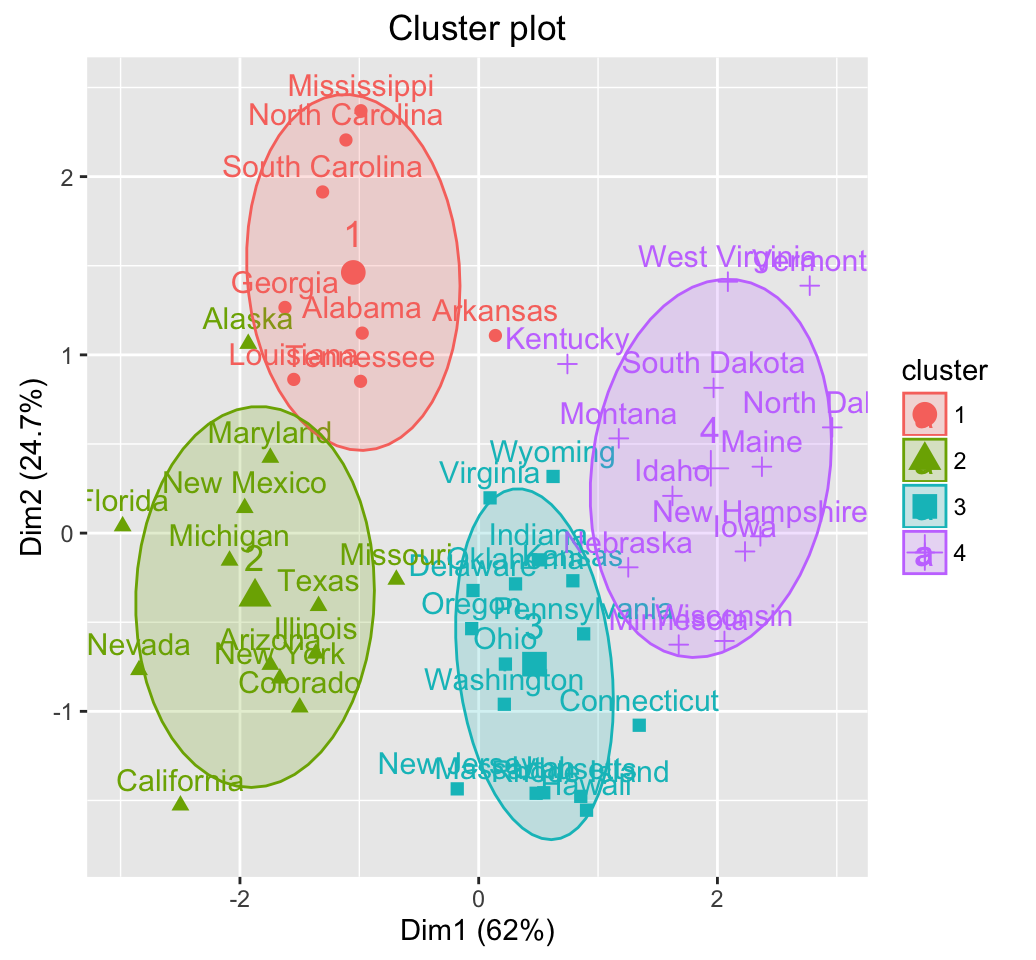Hybrid hierarchical k-means clustering for optimizing clustering ... Hybrid hierarchical k-means clustering for optimizing clustering ...