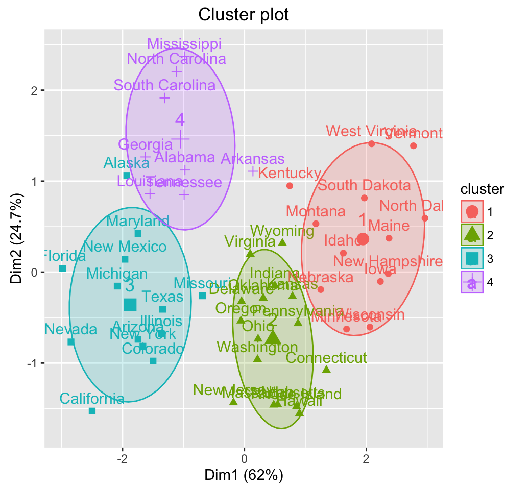 Hybrid hierarchical k-means clustering for optimizing clustering ... Hybrid hierarchical k-means clustering for optimizing clustering ...