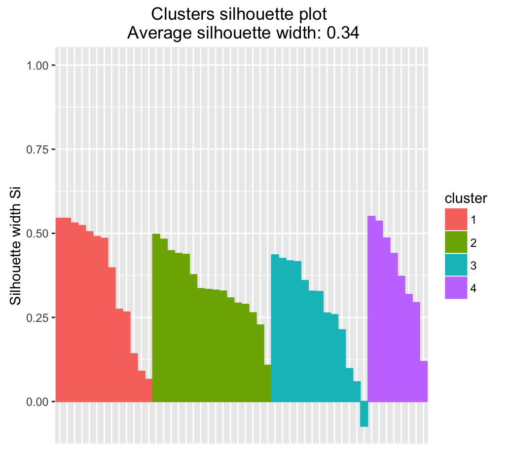 Hybrid Hierarchical K Means Clustering For Optimizing Clustering Outputs Unsupervised Machine