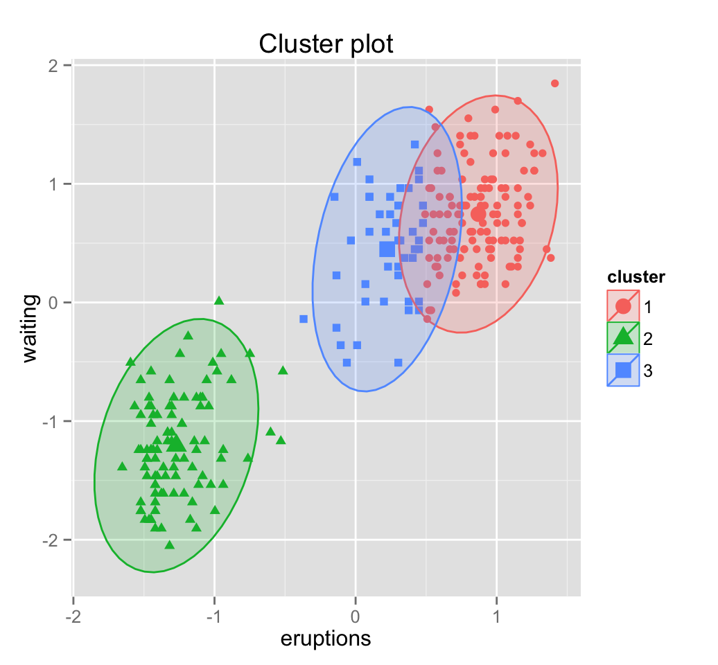 Model-Based Clustering - Unsupervised Machine Learning - Easy Guides ... Model-Based Clustering - Unsupervised Machine Learning - Easy Guides ...
