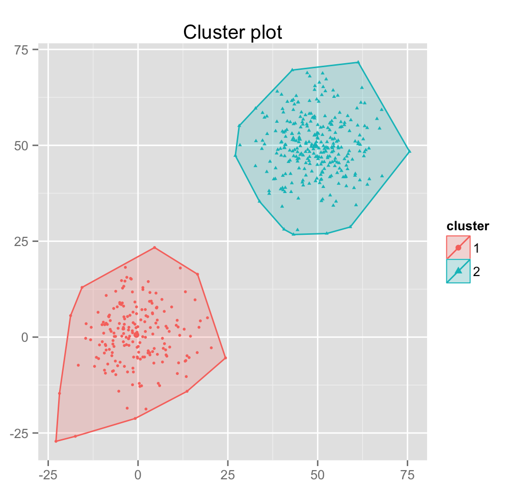 Partitioning Cluster Analysis Quick Start Guide Unsupervised Machine