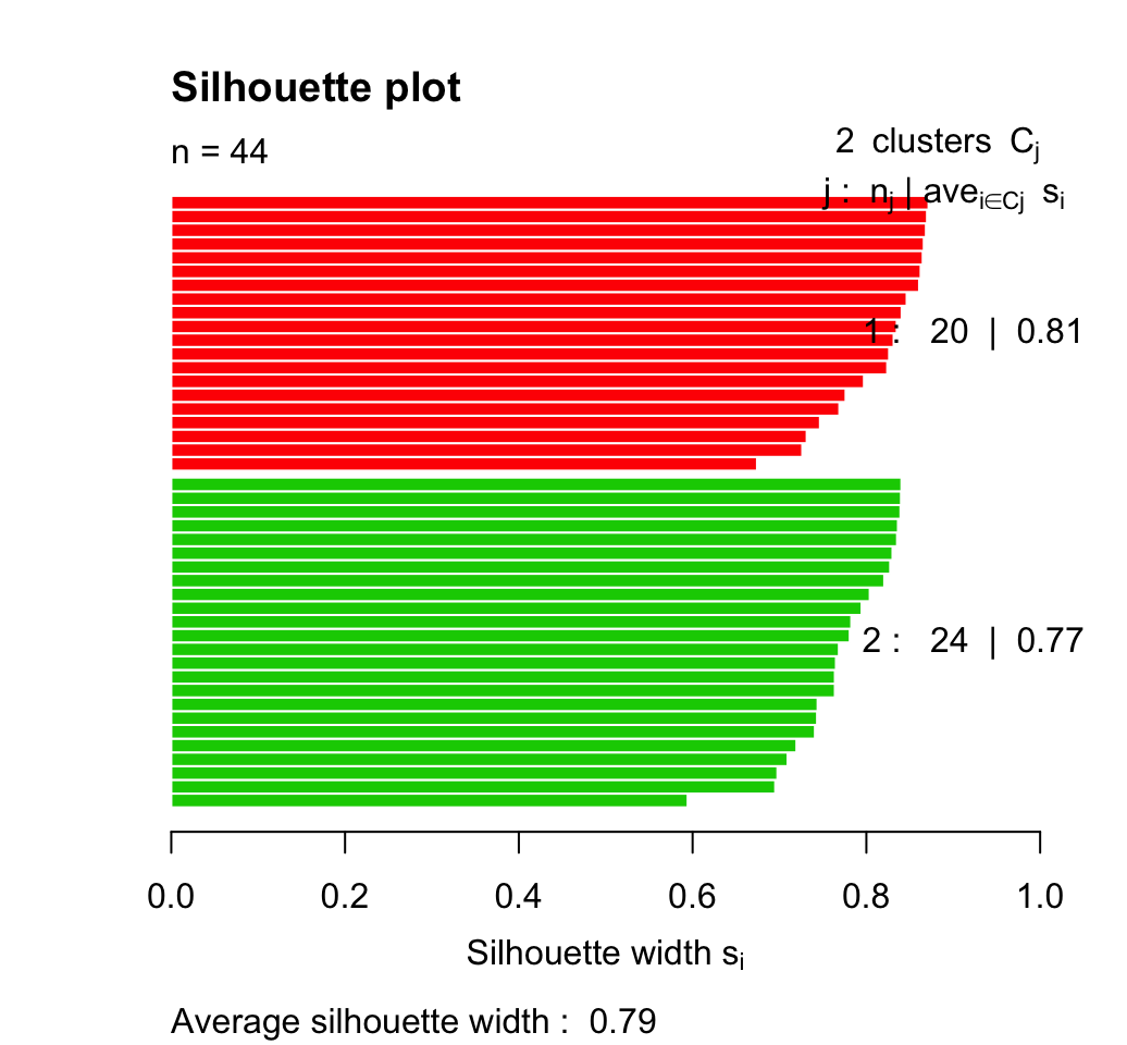 Partitioning Cluster Analysis Quick Start Guide Unsupervised Machine Learning Laptrinhx