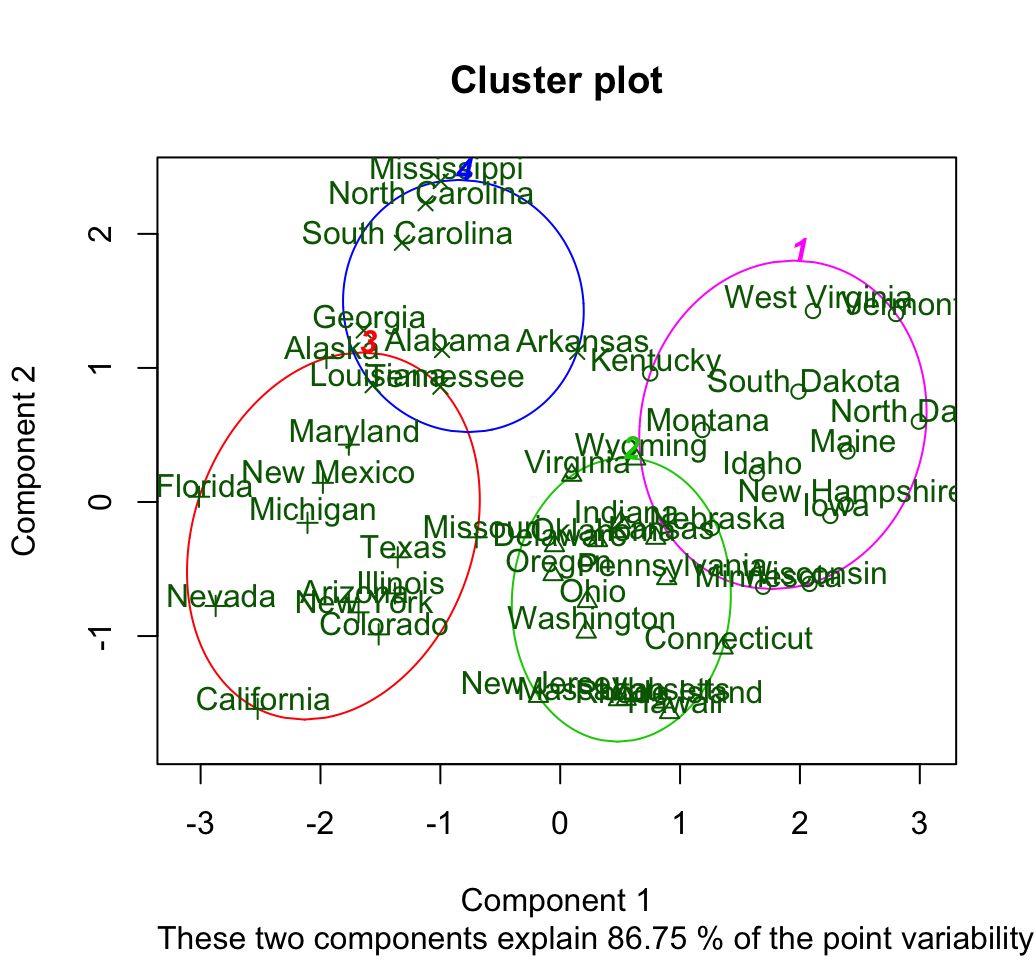 Partitioning Cluster Analysis Quick Start Guide Unsupervised Machine Learning Laptrinhx