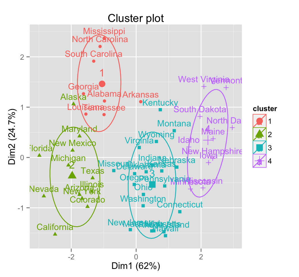 Partitioning Cluster Analysis Quick Start Guide Unsupervised Machine Learning Easy Guides