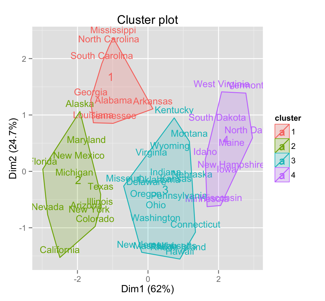 Partitioning Cluster Analysis Quick Start Guide Unsupervised Machine Learning Easy Guides