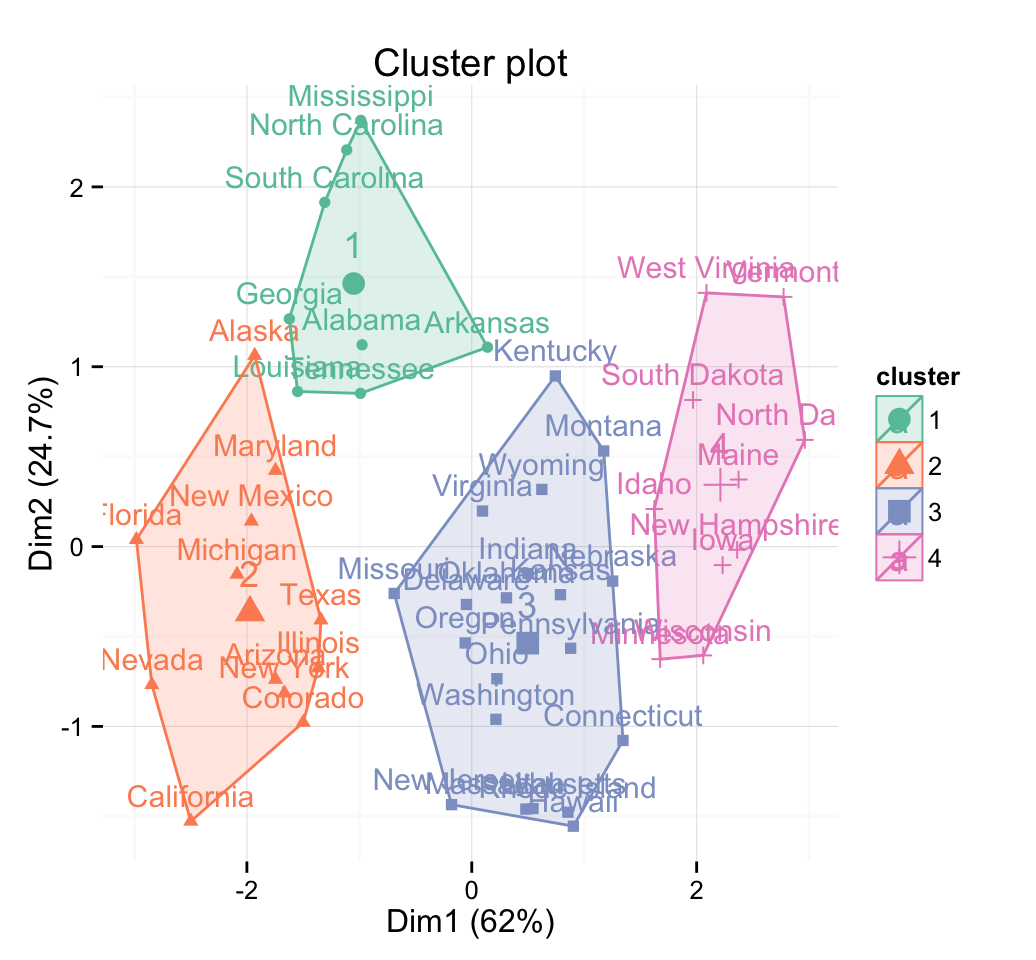 Partitioning Cluster Analysis Quick Start Guide Unsupervised Machine Learning Easy Guides