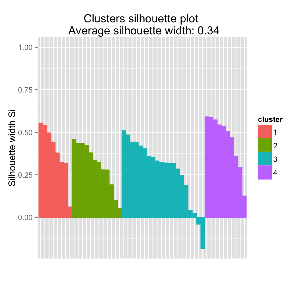 Partitioning Cluster Analysis Quick Start Guide Unsupervised Machine