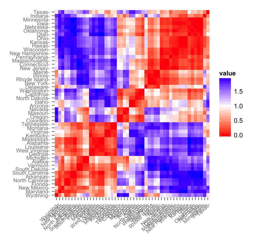 Visual Enhancement Of Clustering Analysis Unsupervised Machine Learning Easy Guides Wiki