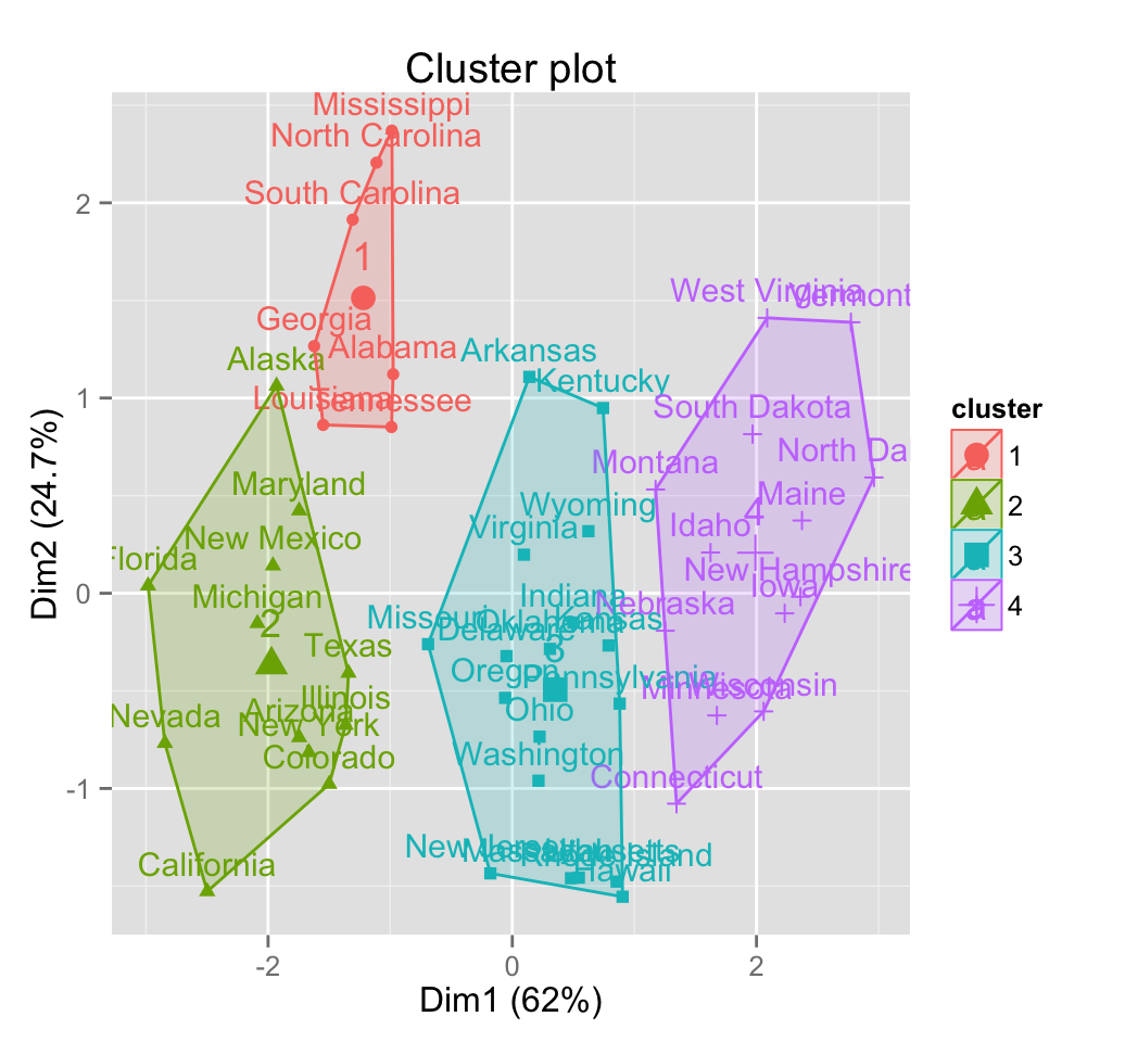 Visual Enhancement Of Clustering Analysis Unsupervised Machine