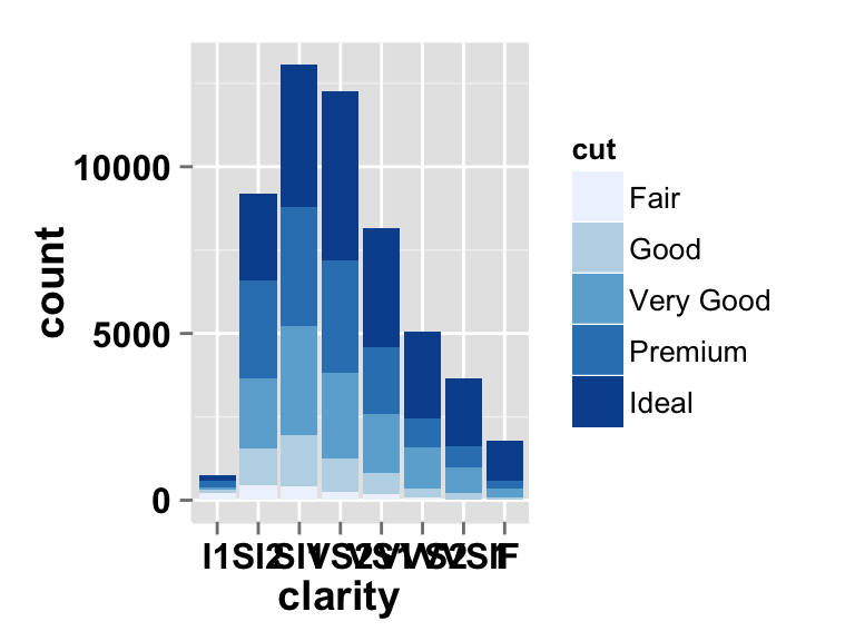 ggplot2.barplot : Easy bar graphs in R software using ggplot2 - Easy ... ggplot2.barplot : Easy bar graphs in R software using ggplot2 - Easy ...