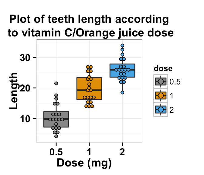 Ggplot2 Boxplot Easy Box And Whisker Plots Maker Function Easy