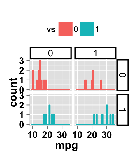 Ggplot2 Histogram Easy Histogram Graph With Ggplot2 R Package Easy 
