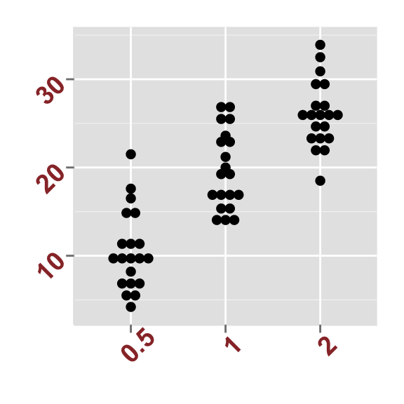Ggplot2 Dot Plot Easy Function For Making A Dot Plot Documentation Sthda