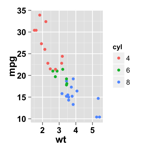 Multiple series scatter plot ggplot2 - baltimorereka Multiple series scatter plot ggplot2 - baltimorereka