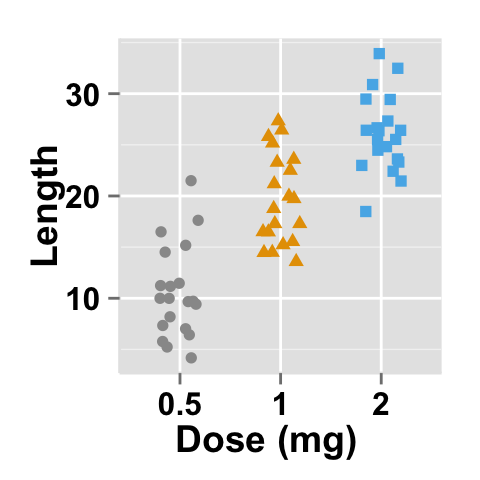 Ggplot2 Stripchart Easy One Dimensional Scatter Plot Using Ggplot2 - Bank2home.com