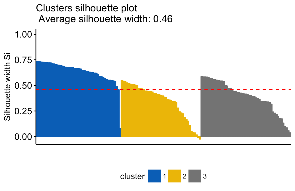 Practical Guide to Cluster Analysis in R - Downloads - STHDA Practical Guide to Cluster Analysis in R - Downloads - STHDA