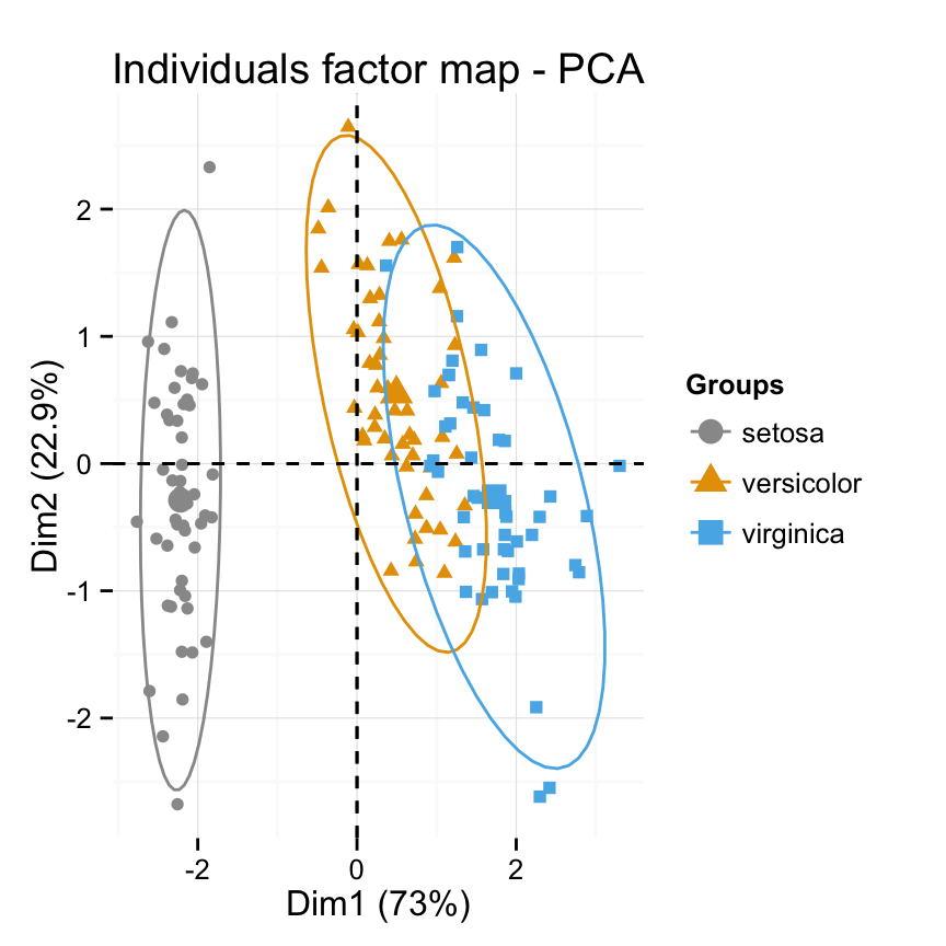 Factoextra R Package Quick Multivariate Data Analysis Pca Ca Mca