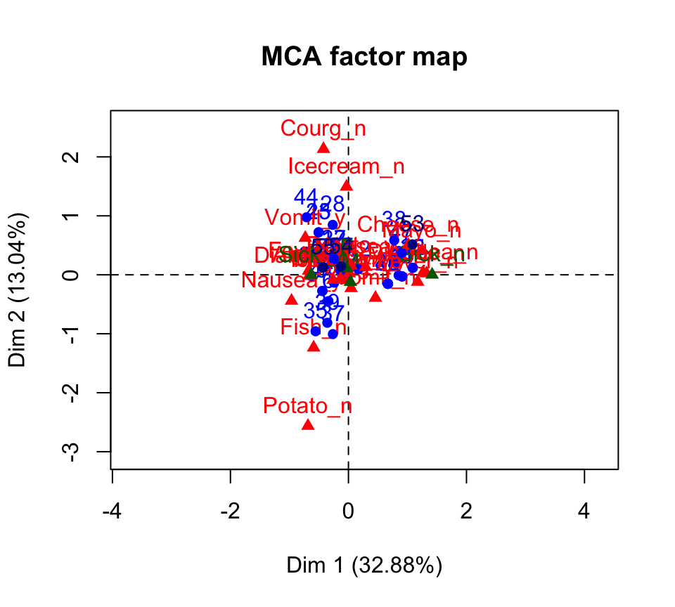 PDF Télécharger factominer mca Gratuit PDF | PDFprof.com