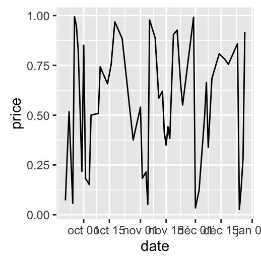 Ggplot2 Axis Scales And Transformations Easy Guides Wiki STHDA
