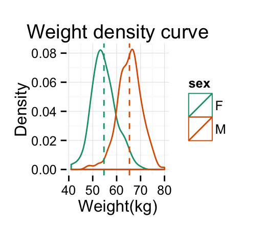 ggplot2 density plot : Quick start guide - R software and data ... ggplot2 density plot : Quick start guide - R software and data ...