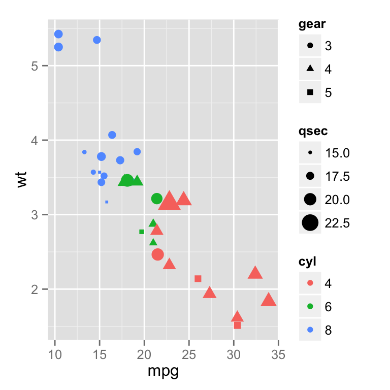 How To Change Legend Position In Ggplot2 With Examples Images