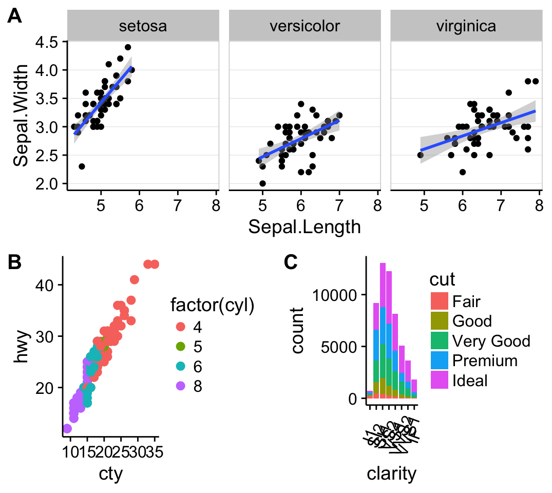 Ggplot Multiple Plots Made Ridiculuous Simple Using Patchwork R Package