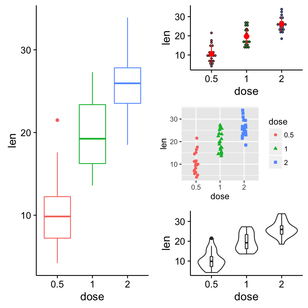 R How To Plot Two Graphs In The Same Panel Ggplot2 Stack Overflow Vrogue