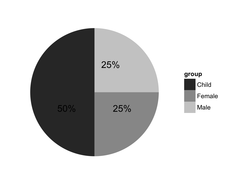 How To Make Pie Charts In Ggplot2 With Examples Riset