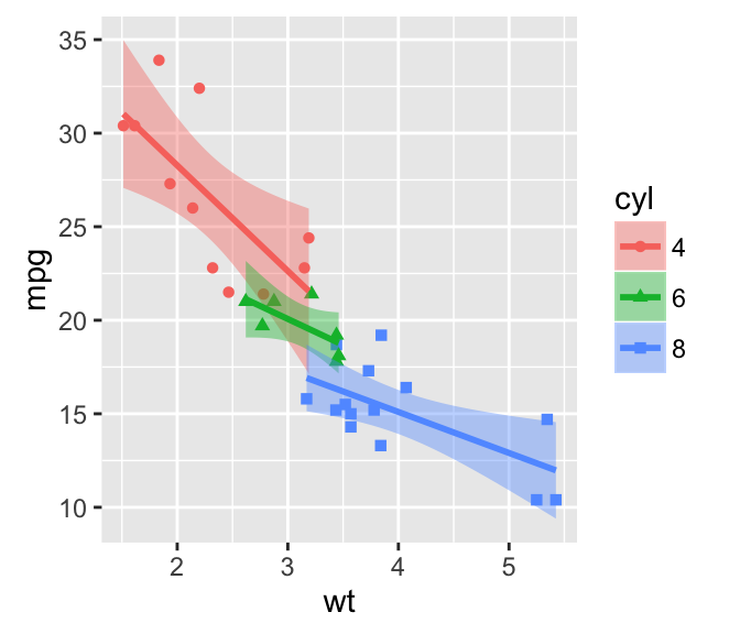 How To Color Scatter Plot By Variable In R With Ggplot2 Data Viz Make 