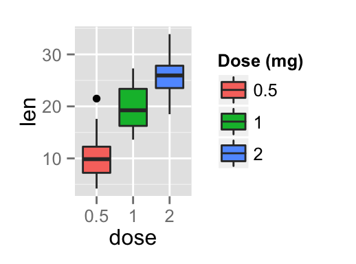 Ggplot2 Title Main Axis And Legend Titles Easy Guides Wiki STHDA