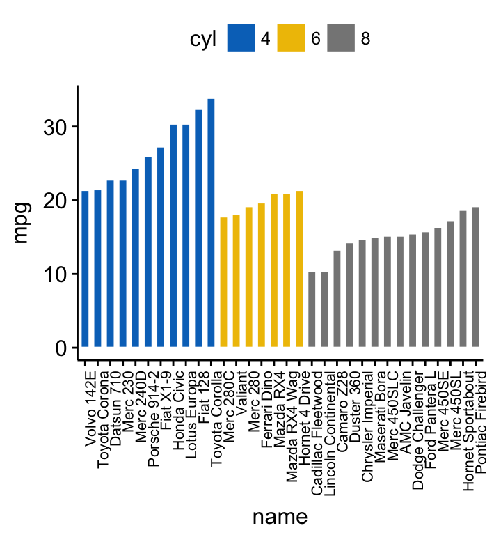 Ggplot2 Easy Way To Mix Multiple Graphs On The Same Page Easy Guides Wiki Sthda