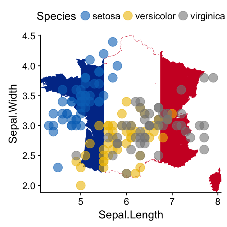 Ggplot2 Easy Way To Mix Multiple Graphs On The Same Page R Bloggers