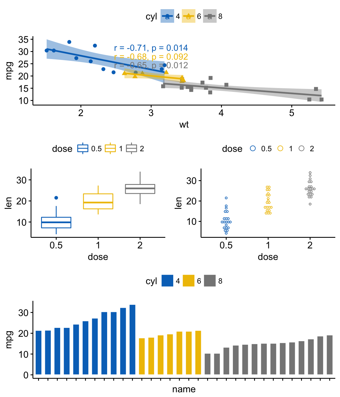 Ggplot2 Easy Way To Mix Multiple Graphs On The Same Page Easy Guides Wiki STHDA