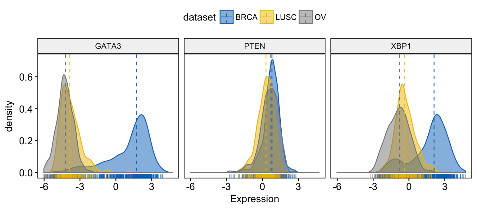 Facilitating Exploratory Data Visualization Application To Tcga Genomic Data R Bloggers