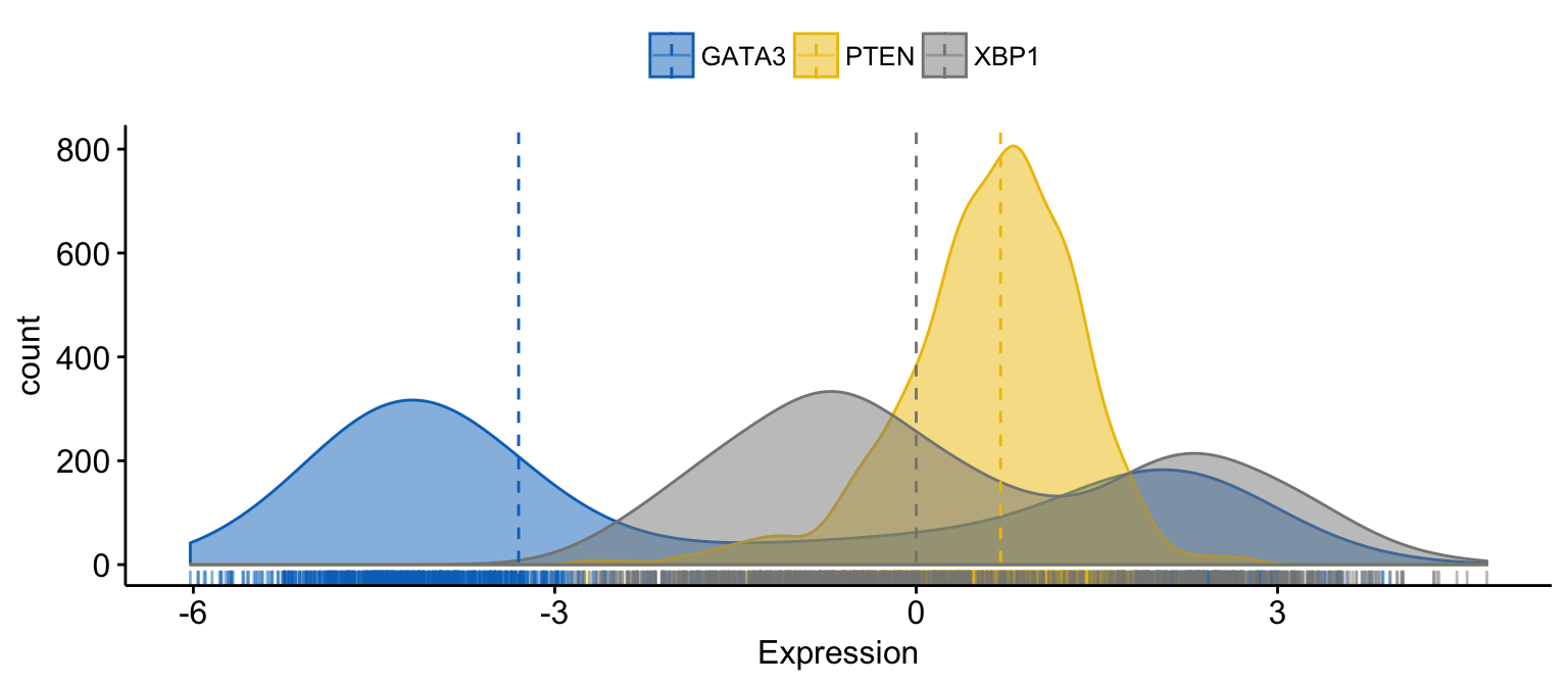 Facilitating Exploratory Data Visualization Application To Tcga